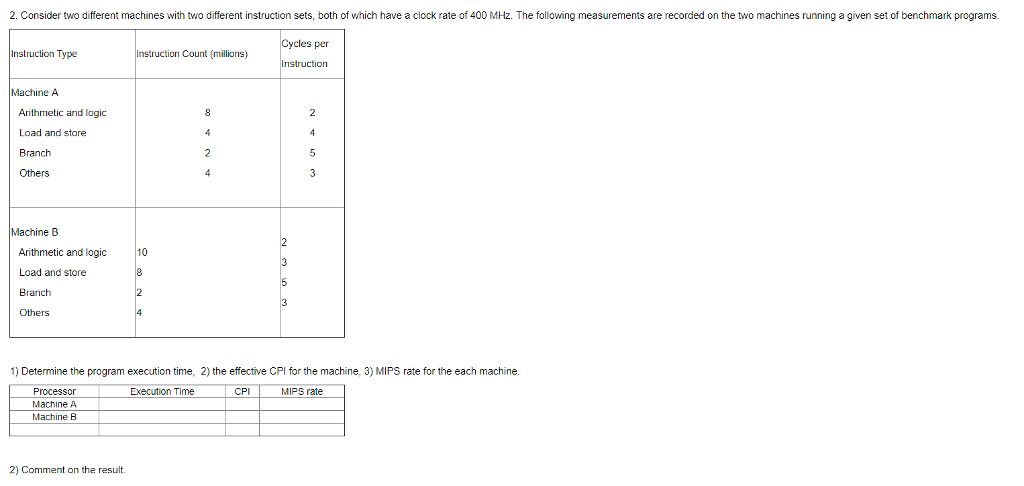 Solved 2. Consider two different machines with two different | Chegg.com