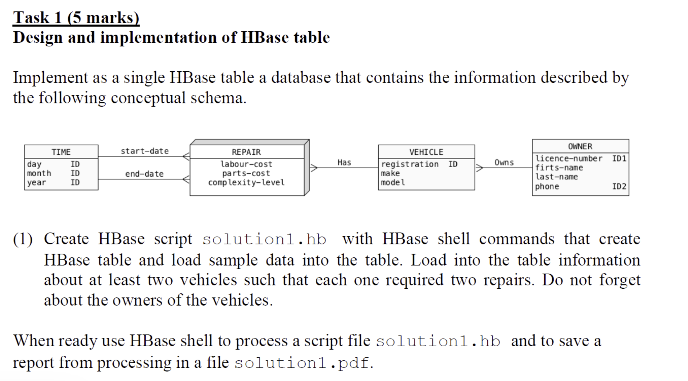 Solved Task 1 (5 ﻿marks)Design and implementation of HBase | Chegg.com