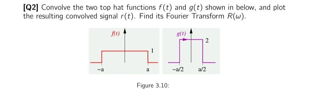Solved [Q2] Convolve the two top hat functions f(t) and g(t) | Chegg.com