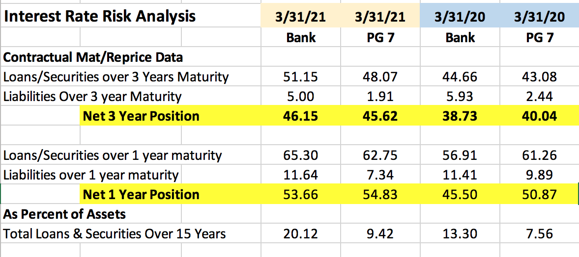 Interest Rate Risk: Scroll down the spreadsheet to | Chegg.com