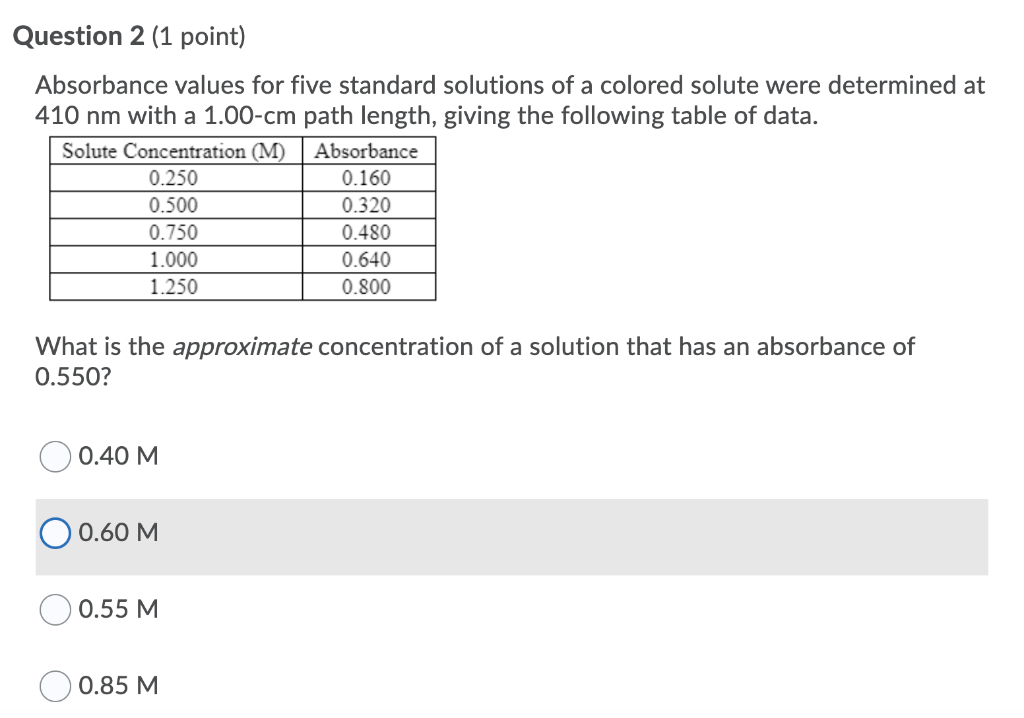 Solved Question 1 (1 point) A chemist made a Beer's law plot | Chegg.com