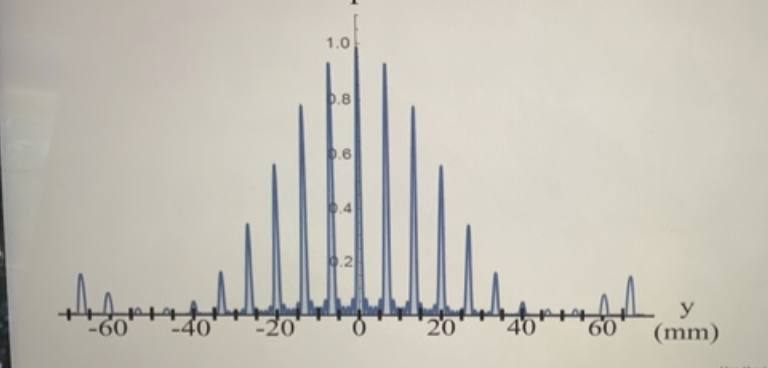 Solved Coherent light of wavelength 540 nm shines through a | Chegg.com
