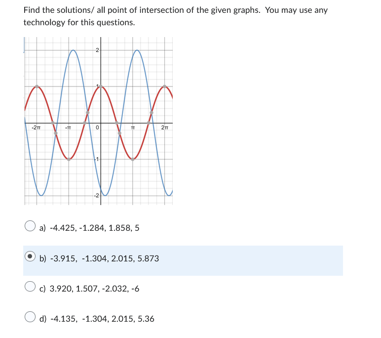 Solved Find the solutions/ all point of intersection of the | Chegg.com