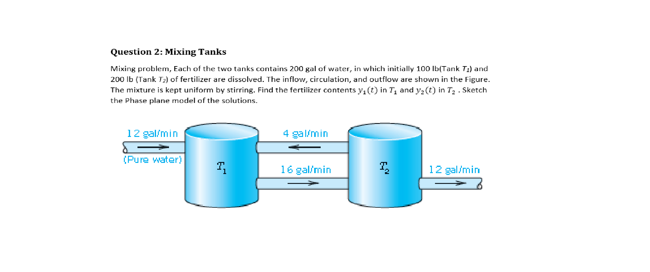 Solved Mixing problem, Each of the two tanks contains 200 | Chegg.com