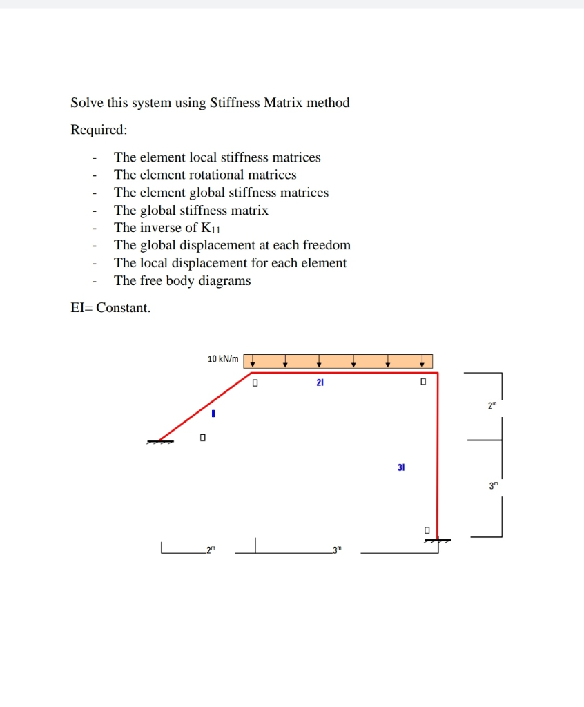 Solve this system using Stiffness Matrix method | Chegg.com