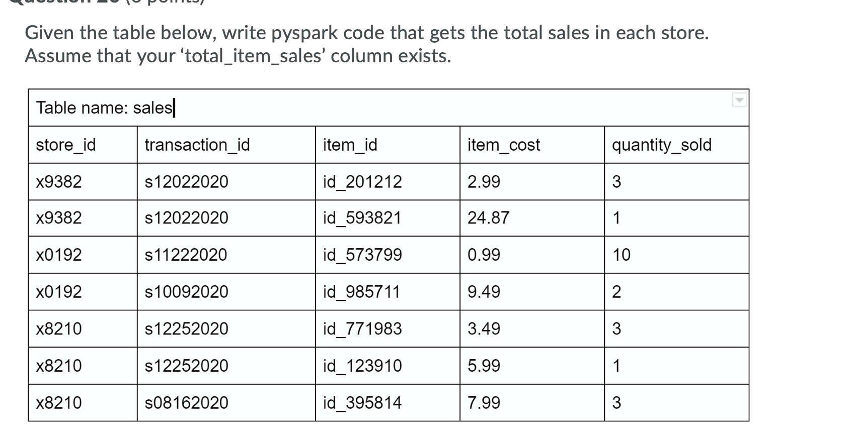 Solved Given The Table Below Write Pyspark Code That Gets