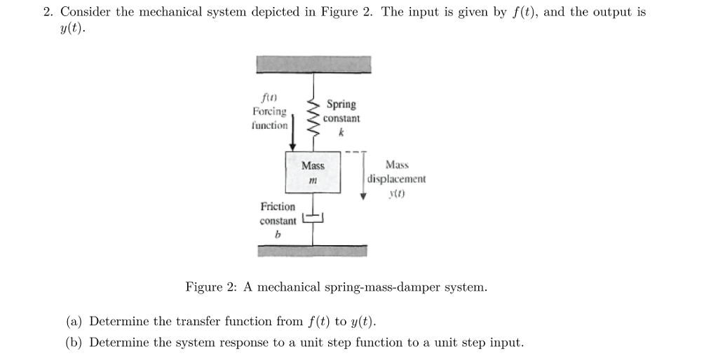 Solved 2. Consider the mechanical system depicted in Figure | Chegg.com Solved 2. Consider the mechanical system depicted in Figure | Chegg.com
