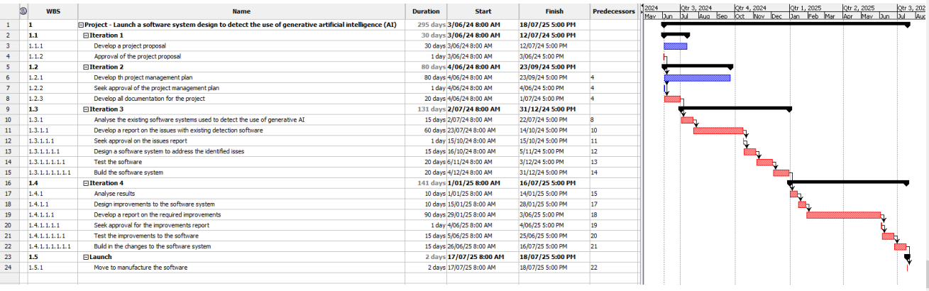 Solved QuestionFrom the below attached Gantt chart, need to | Chegg.com