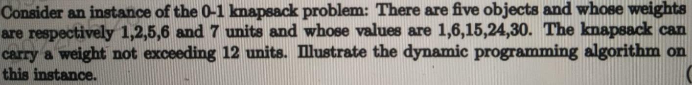 Solved Consider an instance of the 0-1 knapsack problem: | Chegg.com