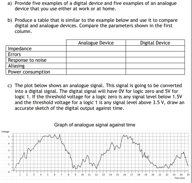 Solved a) Provide five examples of a digital device and five | Chegg.com