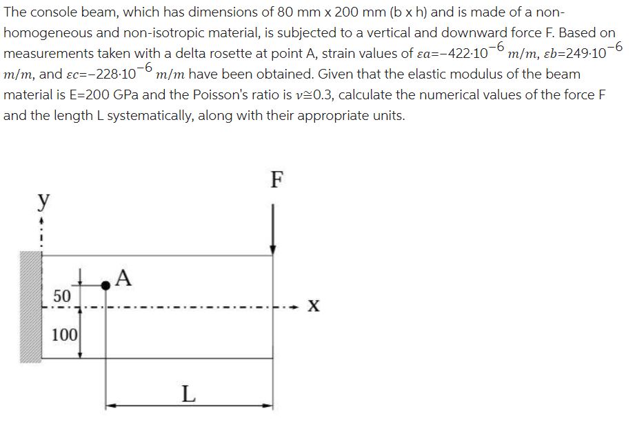 The console beam, which has dimensions of 80 mm×200 | Chegg.com