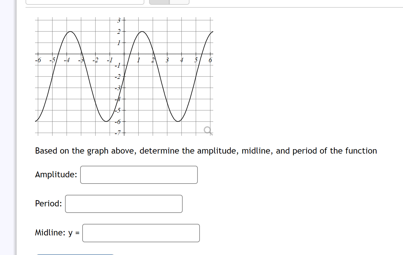 Solved Based on the graph above, determine the amplitude, | Chegg.com
