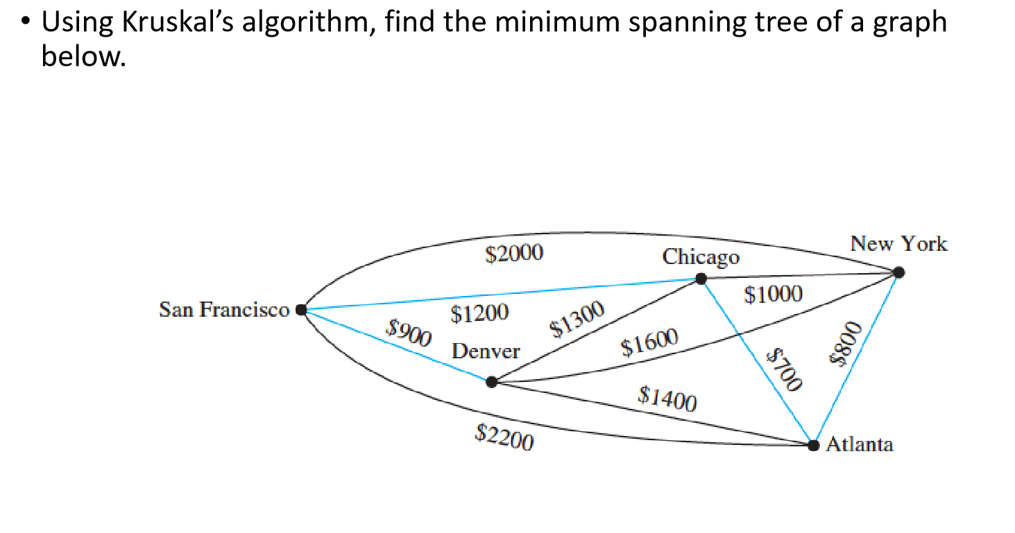 Solved • Using Kruskal's algorithm, find the minimum | Chegg.com