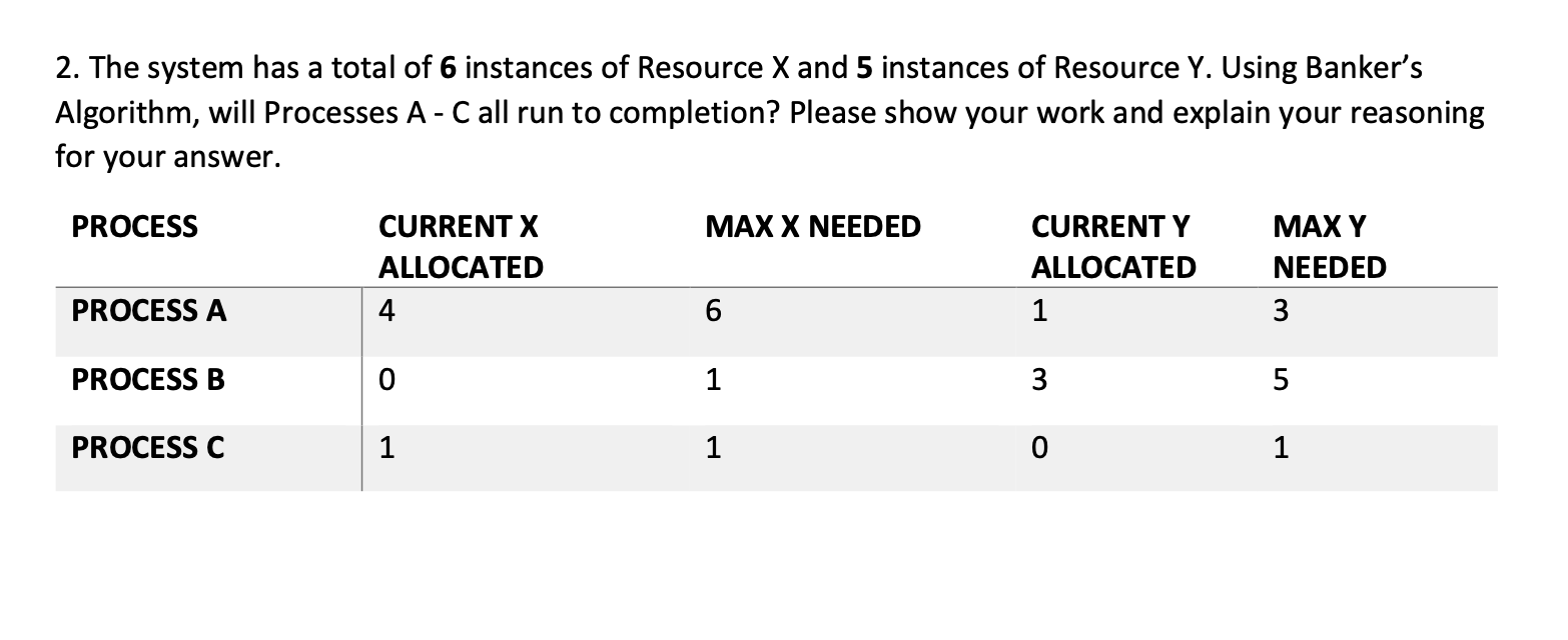 Solved 2. The system has a total of 6 instances of Resource | Chegg.com