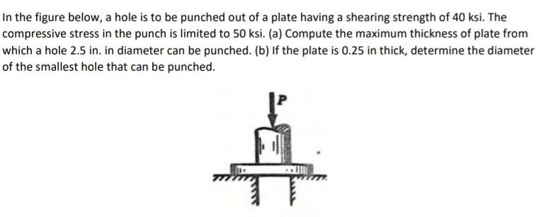 Solved In the figure below, a hole is to be punched out of a | Chegg.com