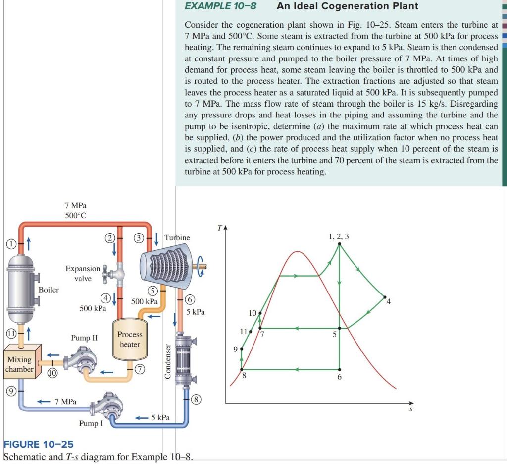 Solved EXAMPLE 10-8 An Ideal Cogeneration Plant Consider the | Chegg.com