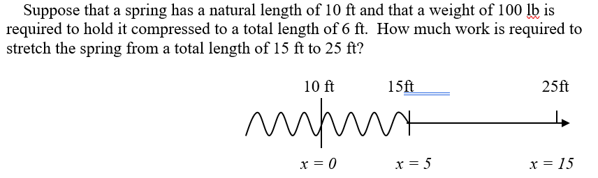 Solved Suppose that a spring has a natural length of 10ft | Chegg.com