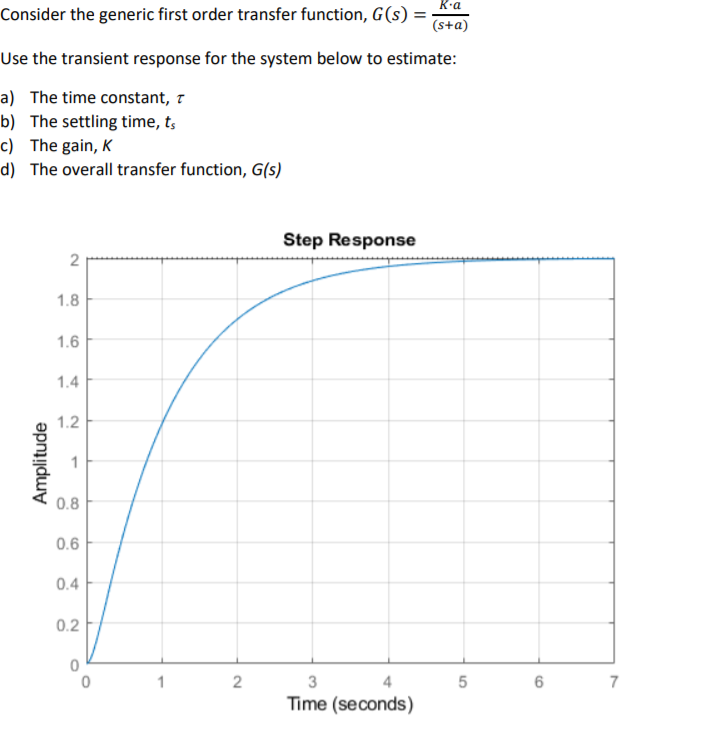 Solved Kia Consider the generic first order transfer | Chegg.com