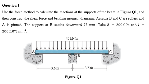 Solved Question 1 Use the force method to calculate the | Chegg.com