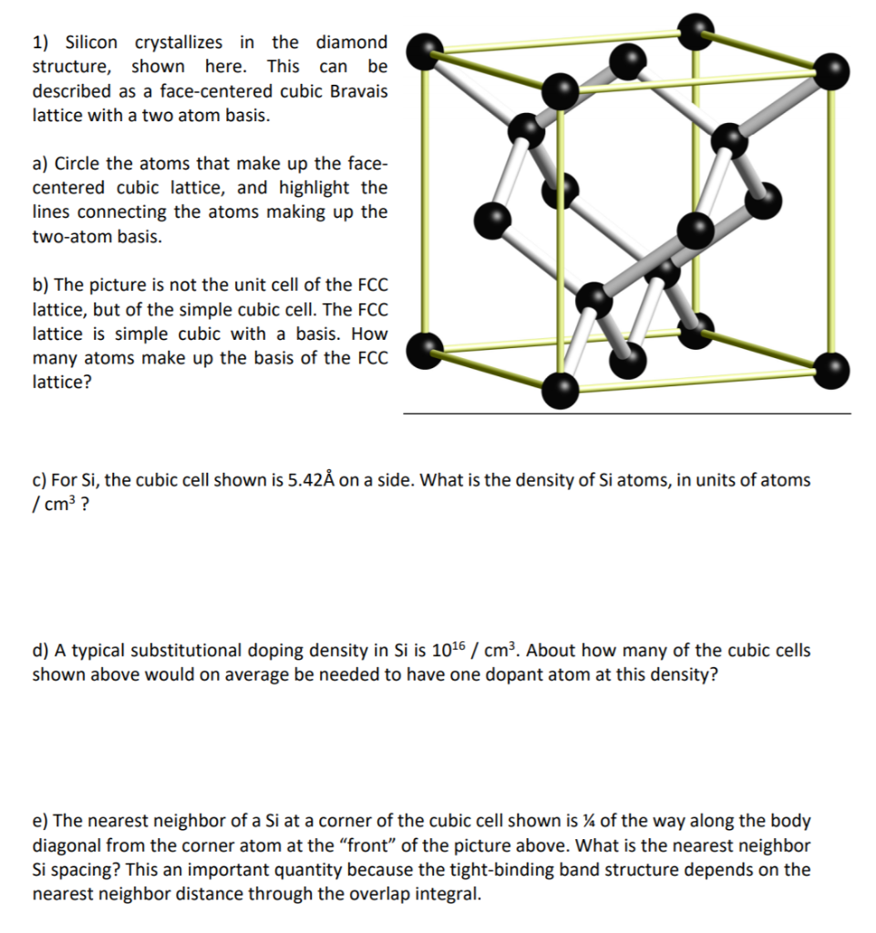 Face Centered Cubic Diamond