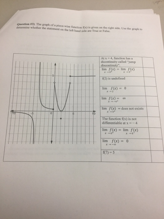 Solved Question #3) The graph of a piece-wise function f(x) | Chegg.com