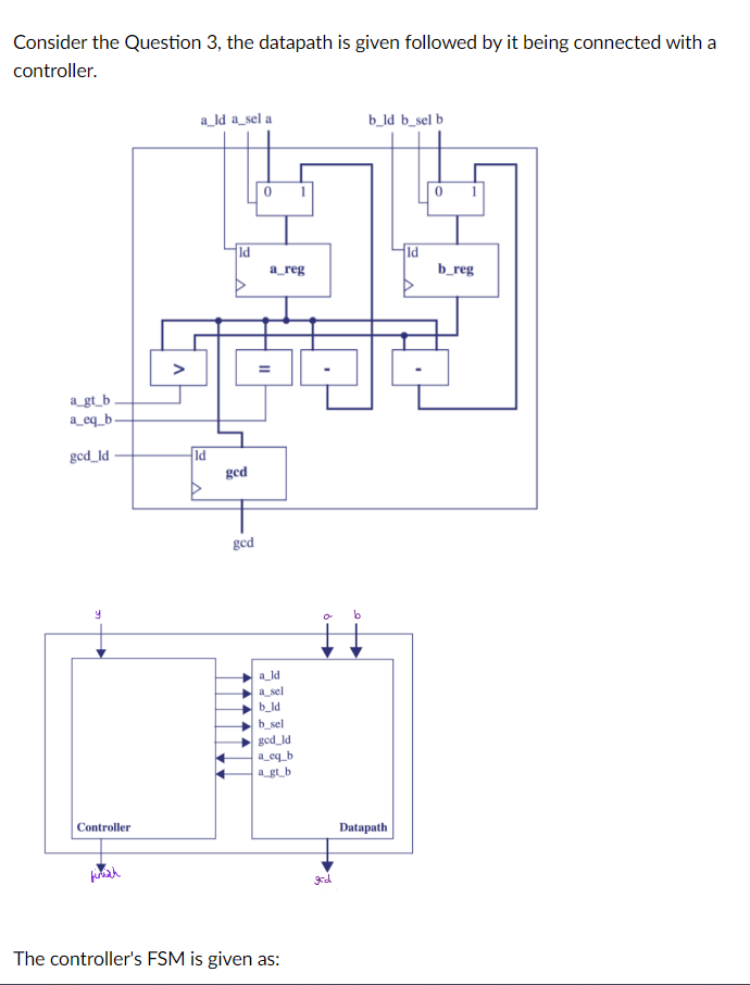 Consider the Question 3, the datapath is given | Chegg.com