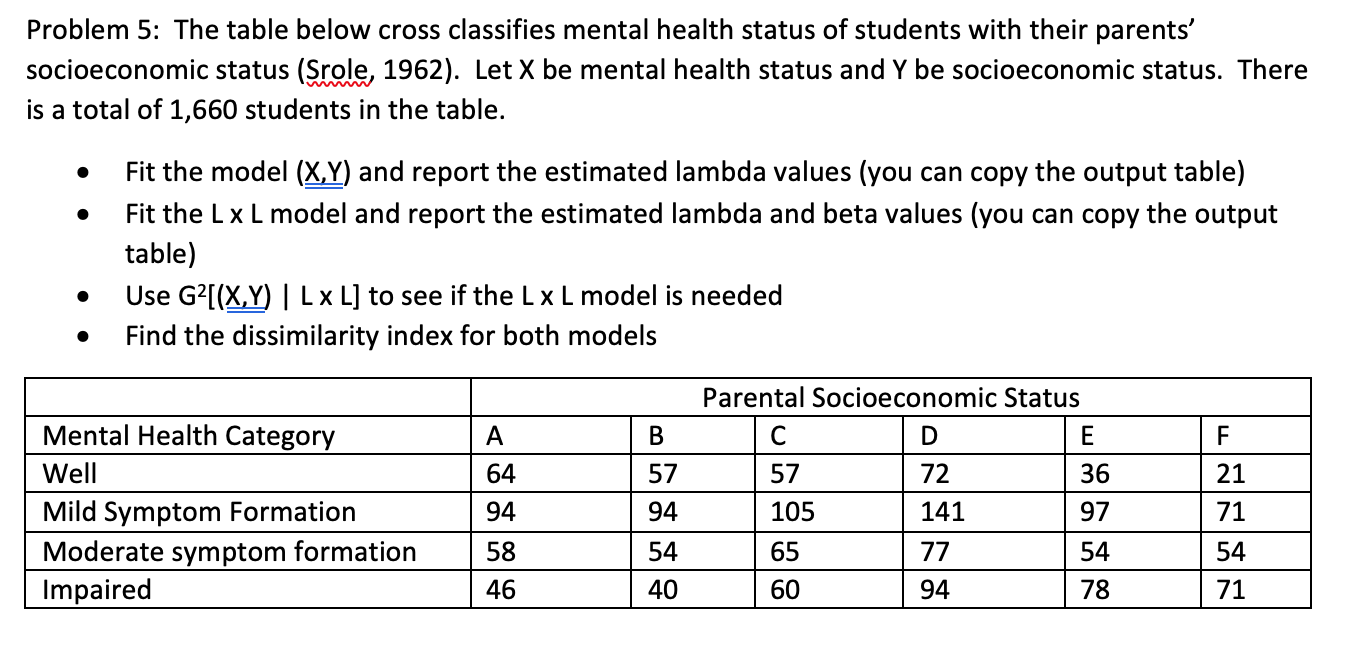 Problem 5: The table below cross classifies mental | Chegg.com