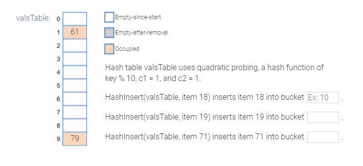 Solved Empty-since-start valsTable: 0 1 61 | Chegg.com