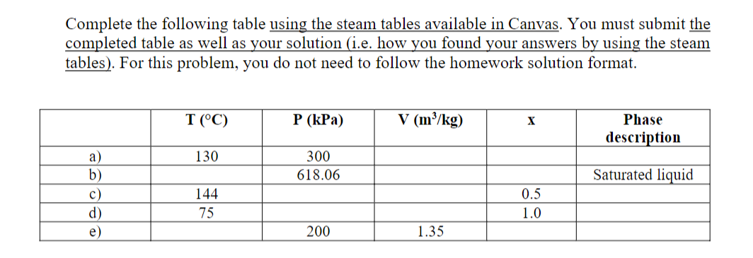 Solved Complete the following table using the steam tables | Chegg.com