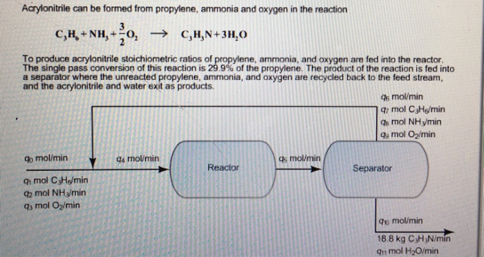 Solved Acrylonitrile can be formed from propylene, ammonia | Chegg.com