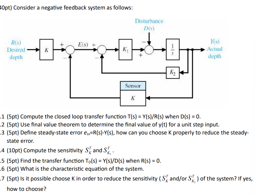 Solved 10pt) Consider a negative feedback system as follows: | Chegg.com