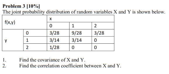 Solved Problem 3 [10% The joint probability distribution of | Chegg.com