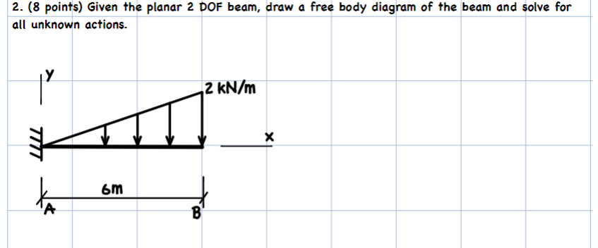 Solved Given the planar 2 DOF beam, draw a free body diagram | Chegg.com