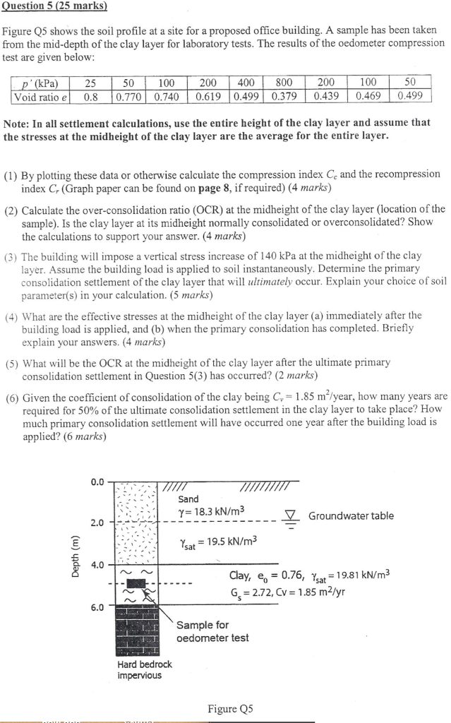 Solved Question 5 (25 marks) Figure Q5 shows the soil | Chegg.com