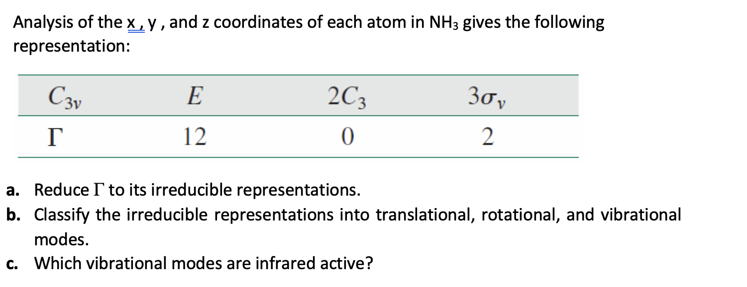 Solved Representation A Reduce Γ To Its Irreducible