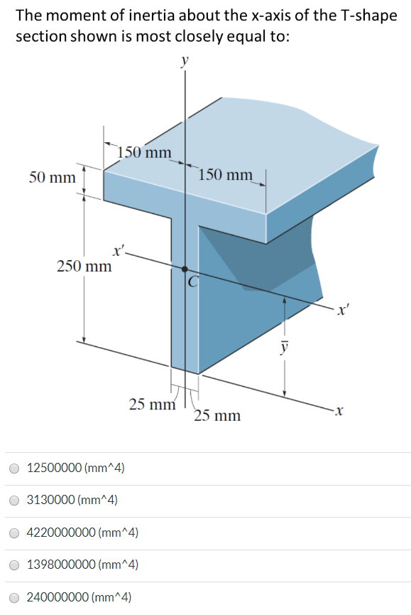 Solved The moment of inertia about the x-axis of the T-shape | Chegg.com