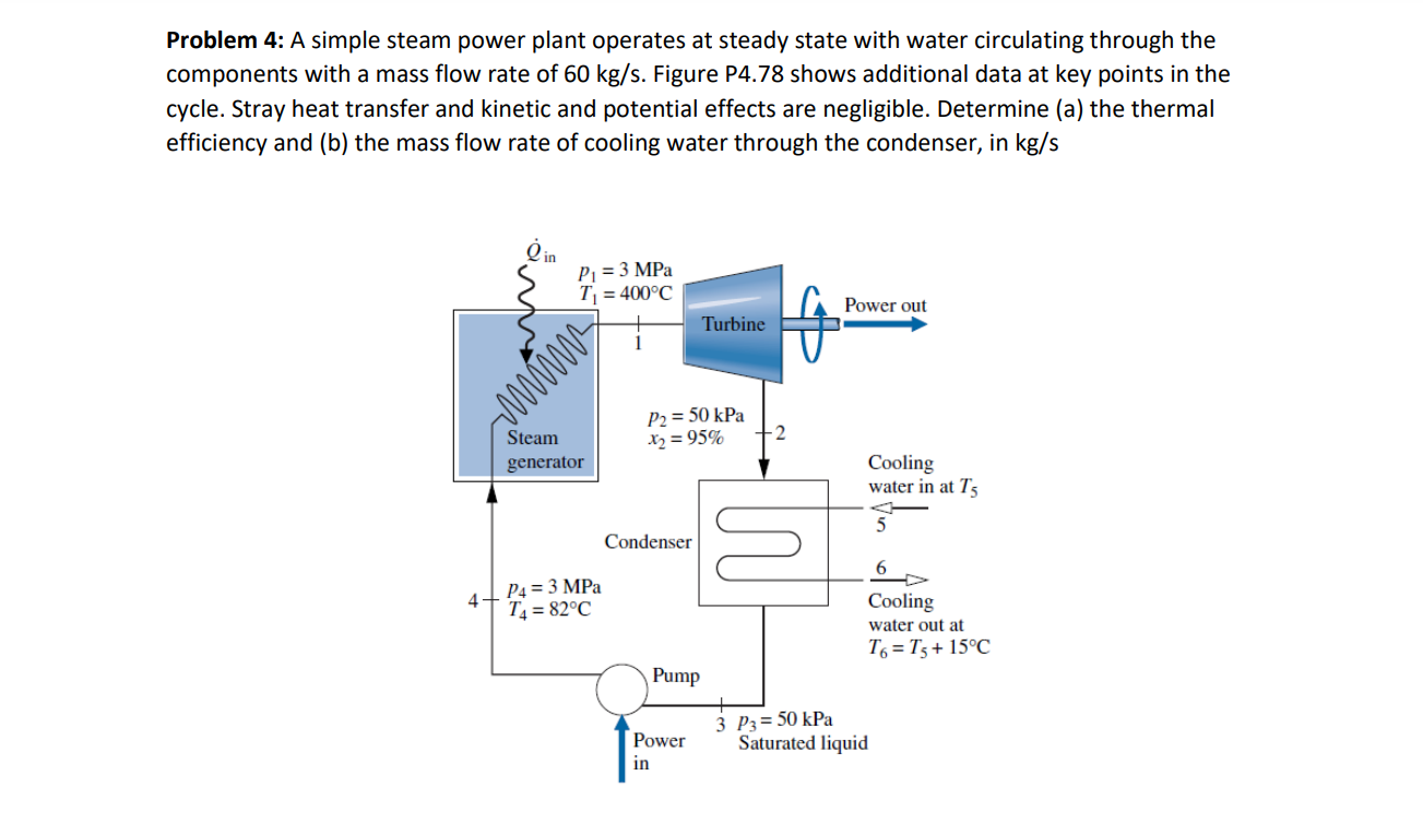 Solved Problem 1: Helium gas flows through a well-insulated | Chegg.com