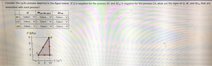 Solved Consider the cyclic process depicted in the figure | Chegg.com