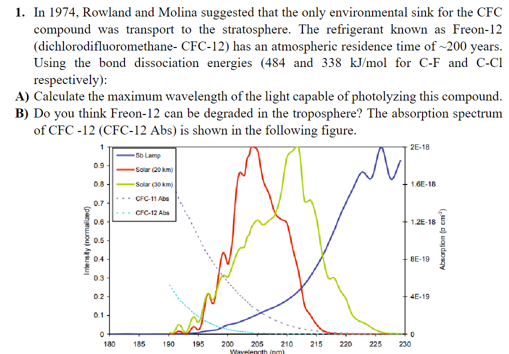 Solved 1. In 1974, Rowland and Molina suggested that the | Chegg.com