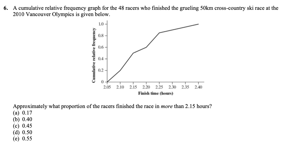 Solved A cumulative relative frequency graph for the 48 | Chegg.com