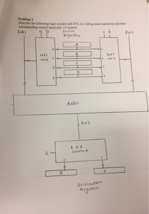 Solved Describe the following logic circuits with RTL (i.e. | Chegg.com
