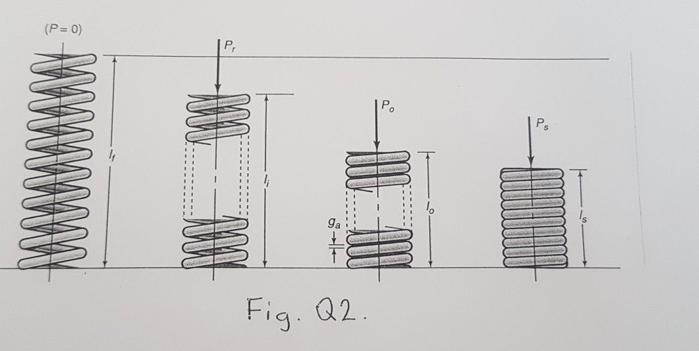 Solved 2. A helical compression spring is to be designed as | Chegg.com