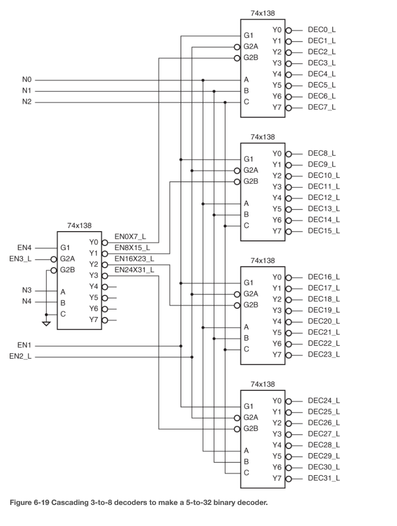 Determine the ROM size needed to realize the | Chegg.com