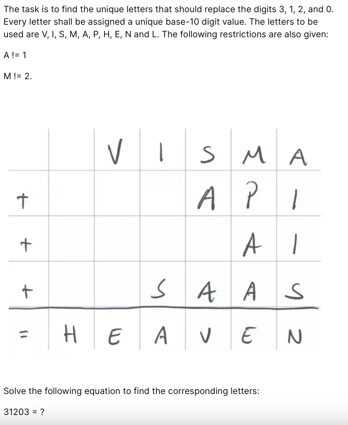 Solved Would love an explanation on how to solve this task. | Chegg.com