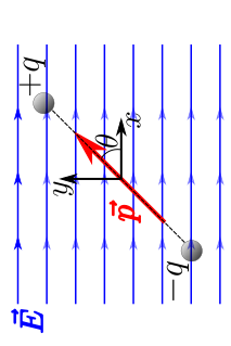 Solved A simple dipole consists of two charges with the | Chegg.com