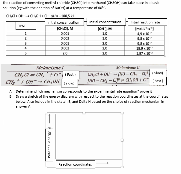Solved the reaction of converting methyl chloride (CH3CI) | Chegg.com
