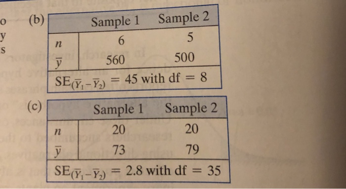 Solved 7.5.2 For each of the following data sets, use Table | Chegg.com
