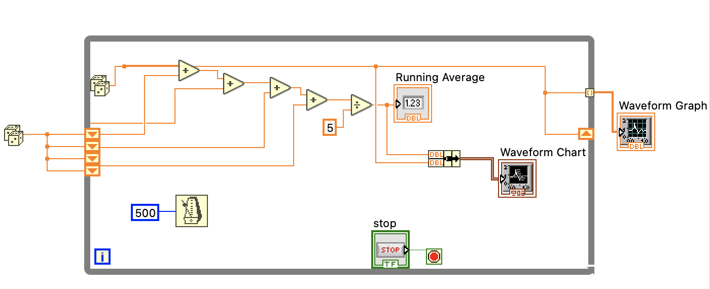 Solved Why might the running average only be accurate after | Chegg.com