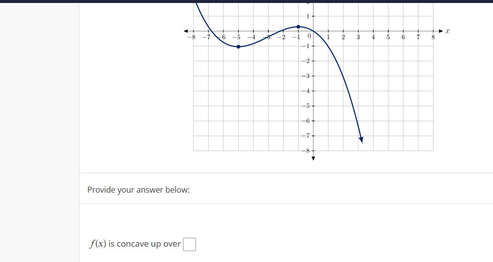 Solved The graph of the derivative f′(x) is given below. On | Chegg.com