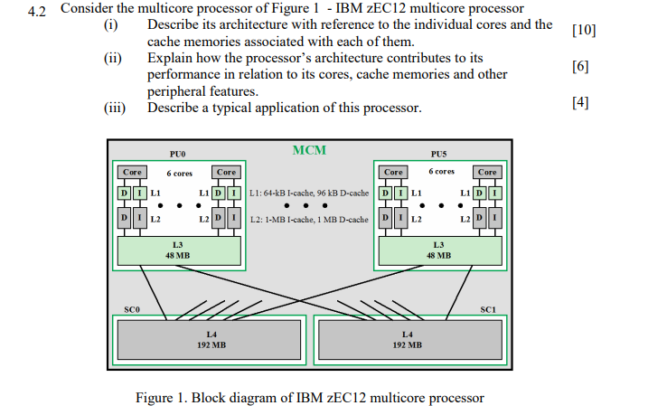 Solved 2 Consider the multicore processor of Figure 1 - IBM | Chegg.com